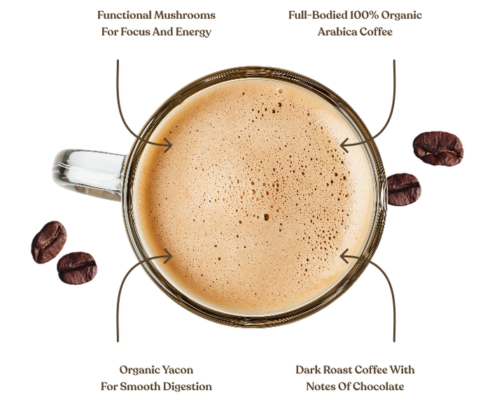 Shop superfoods, Mushrooms & Adaptogens - Four Sigmatic